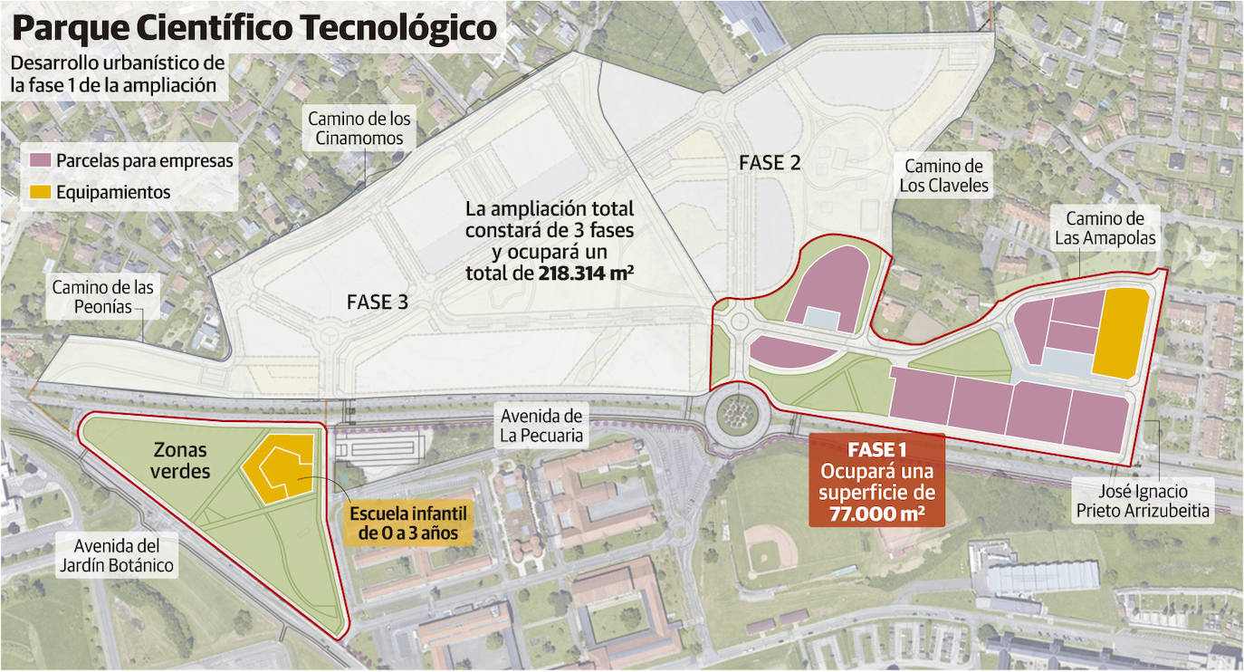 La ampliación del Parque Tecnológico ganará espacio para albergar más ...